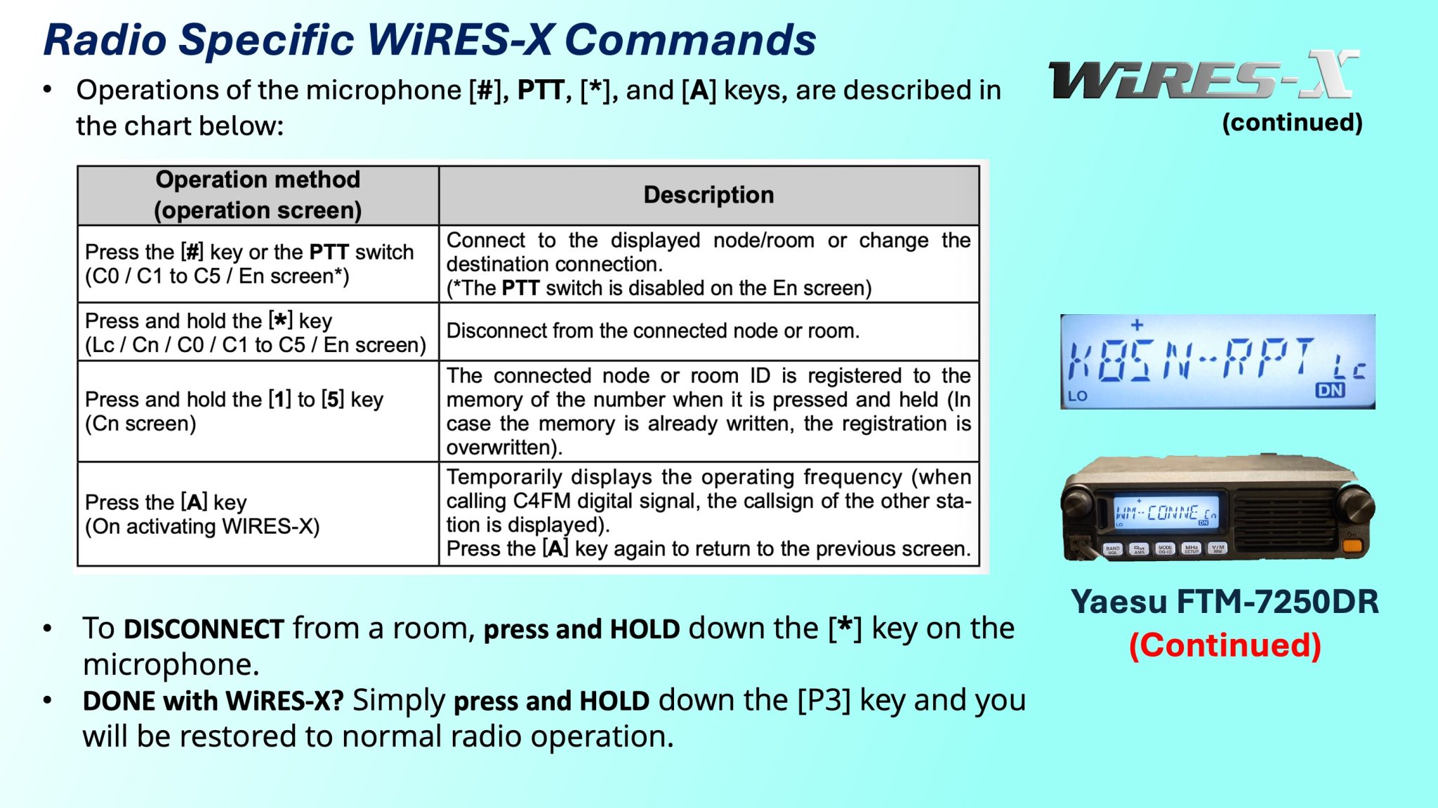 WiRES-X – N4RTD